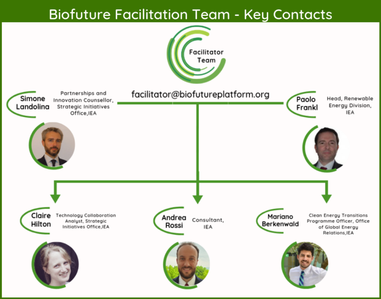 Biofuture Platform Initiative has a newsletter – BioFuturePlatform